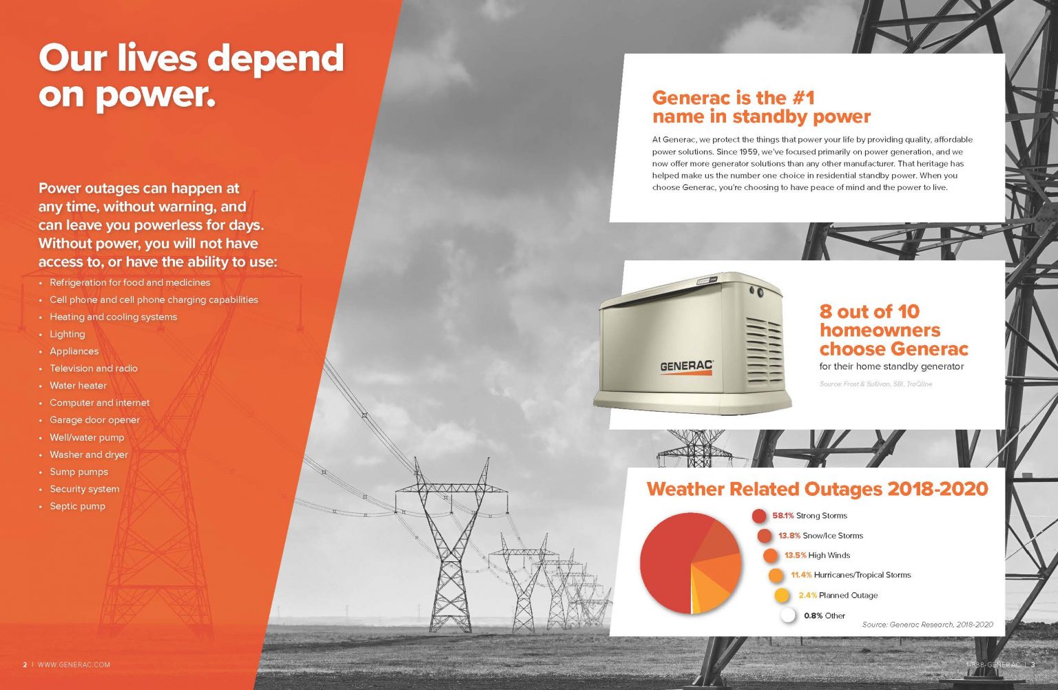 GenerAC Generator - Kingdom Air